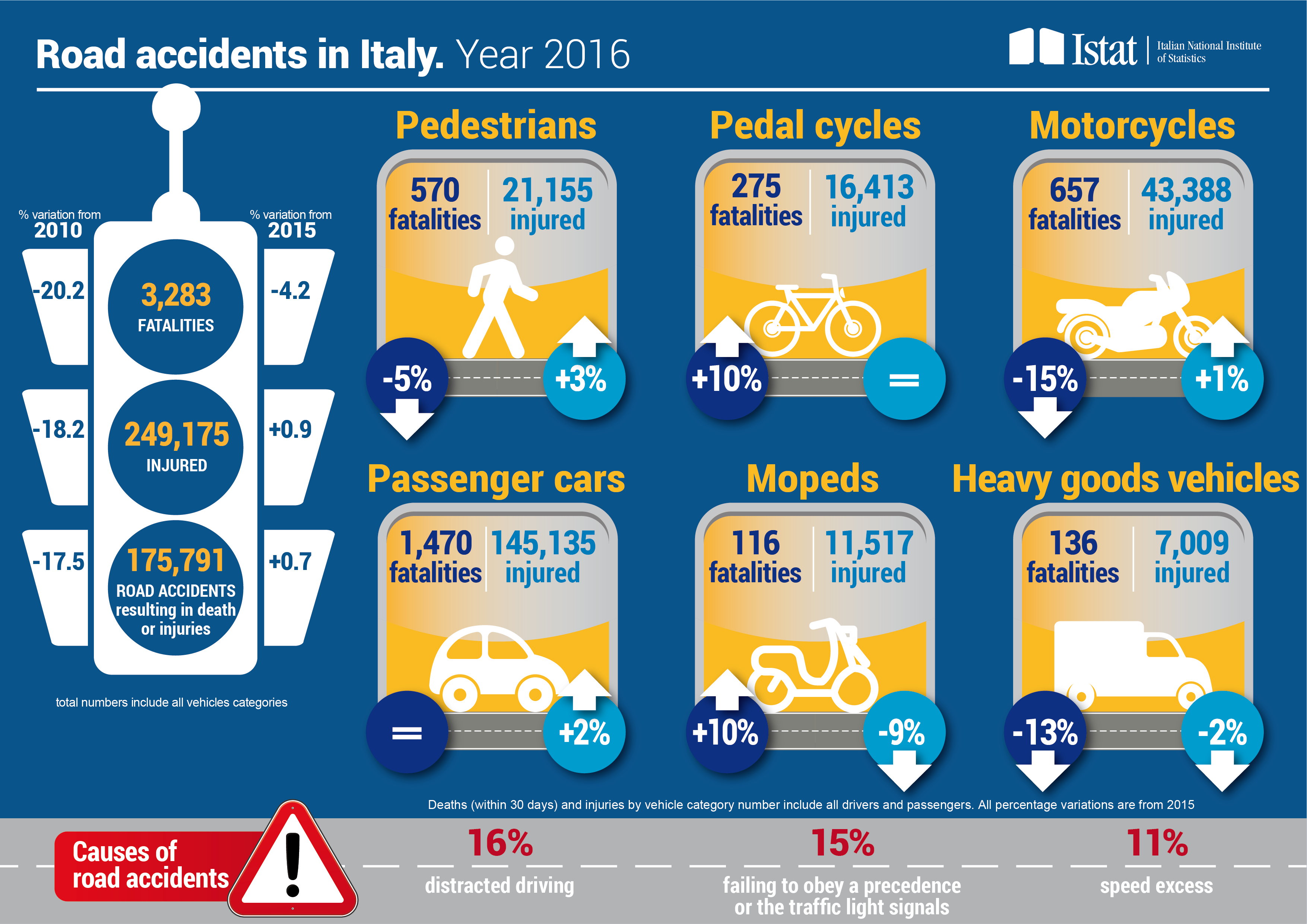 Motorcycle Injury Statistics Uk | Reviewmotors.co