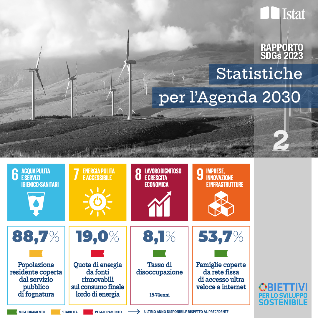 Sintesi degli indicatori di sviluppo sostenibile presenti nel Rapporto ...
